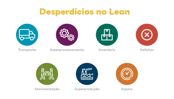 Lean Saiba Como Diminuir Os Desperdícios Dessa Metodologia Lumis